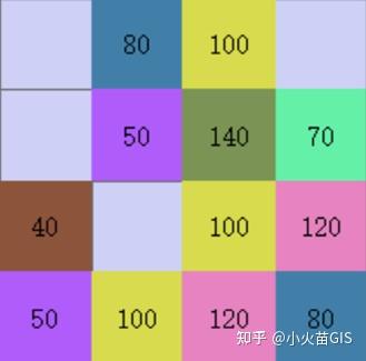 栅格计算器（Con、SetNull、IsNull） - 知乎