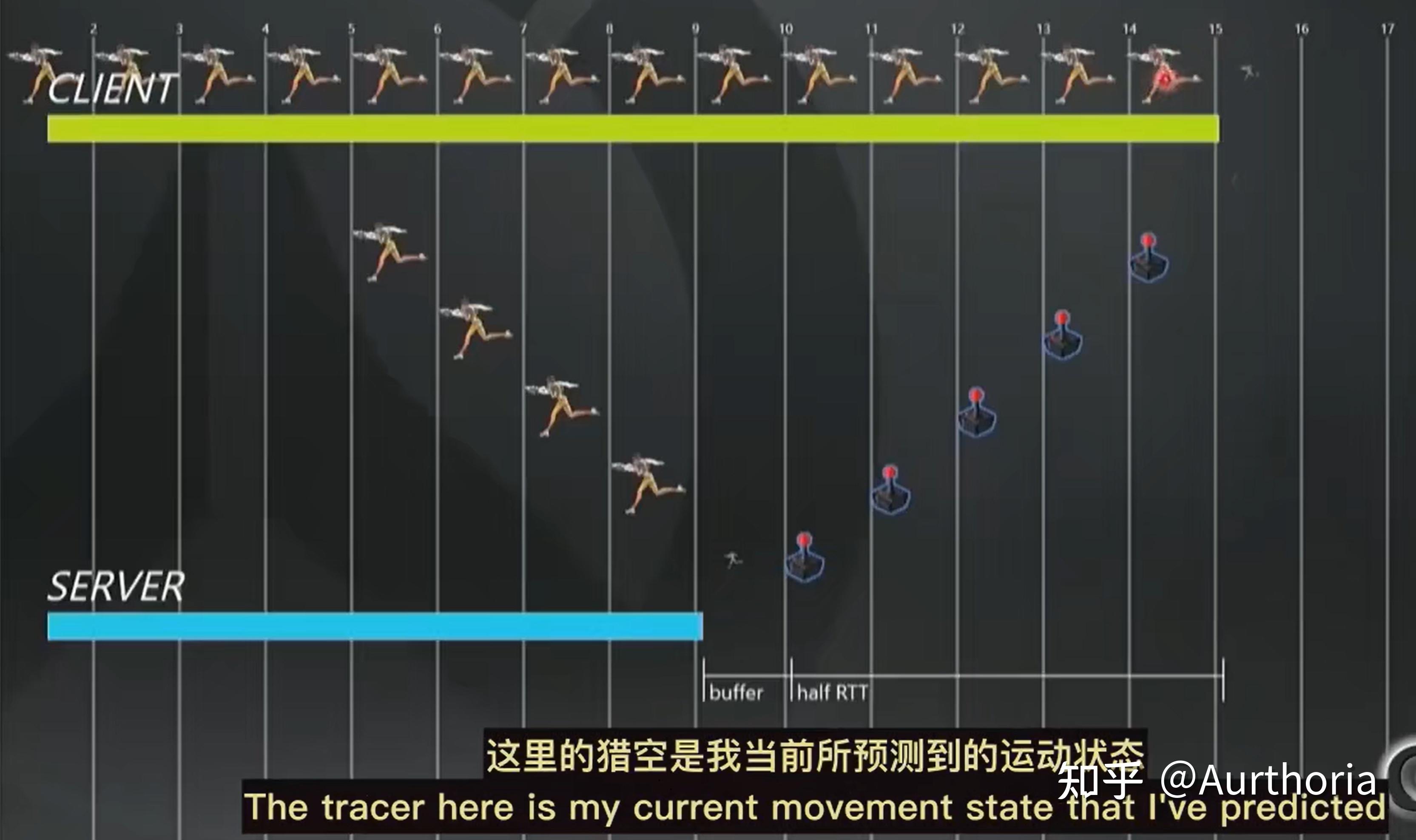 GDC讲座：守望先锋的ECS架构和网络设计（一） - 知乎