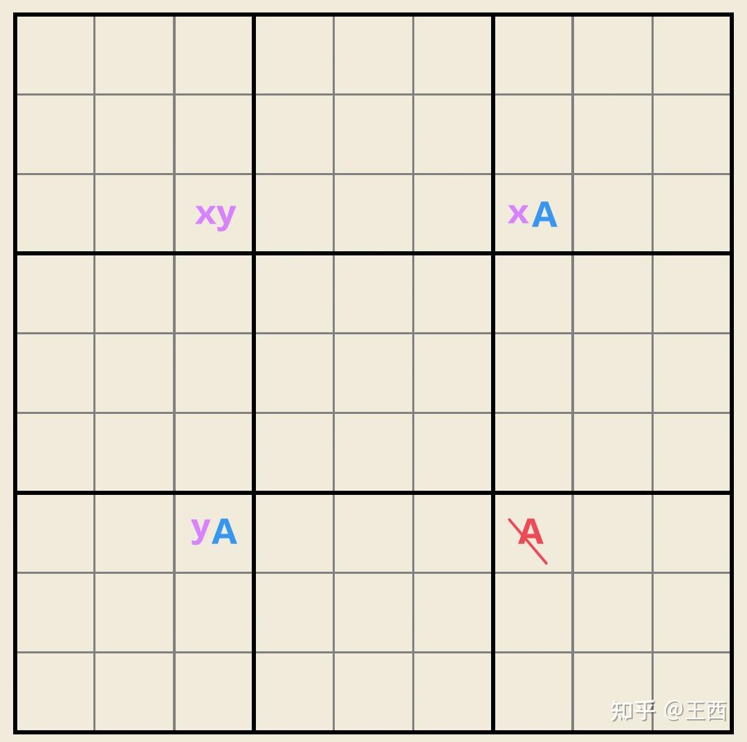 063规则Wing结构之XYZ-Wing - 知乎