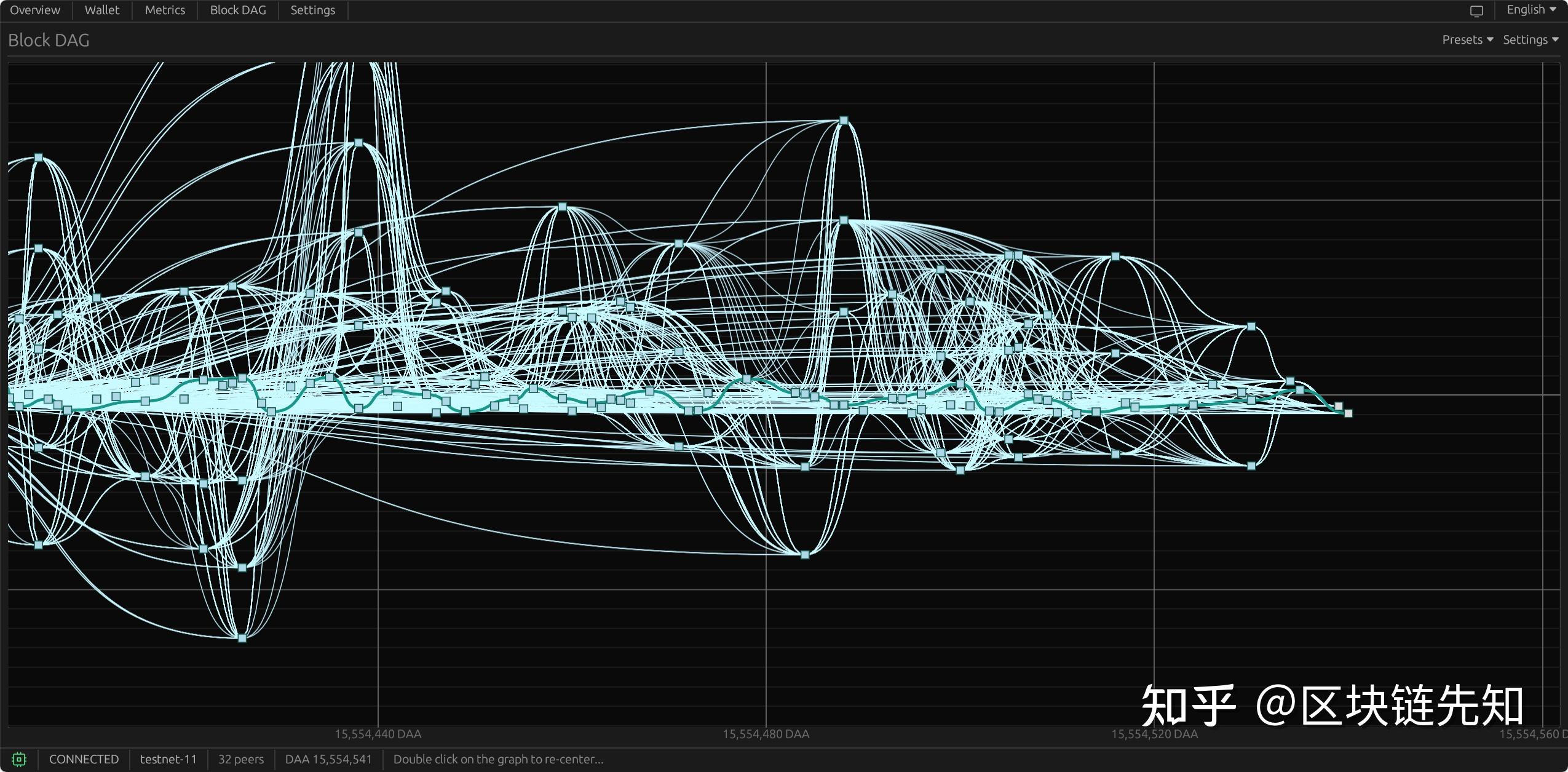 Kaspa——铸造Pow最利的剑 - 知乎