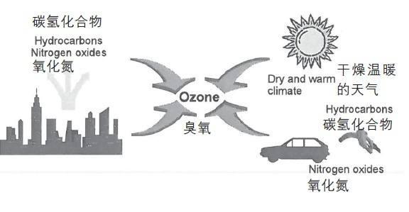 消耗臭氧潜能值（ODP）与全球变暖潜能值（GWP） - 知乎