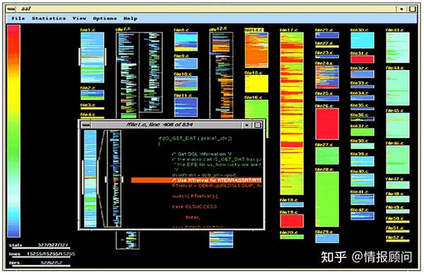 软件可视化 程序分析利器 软件分析 程序分析 代码分析 静态分析 动态分析 知乎
