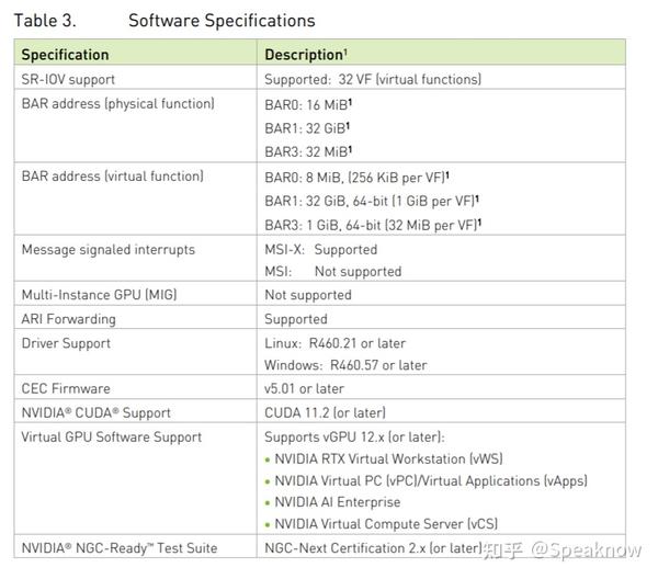 解决 RuntimeError: CUDA error: no kernel image is available for execution on the device - 知乎