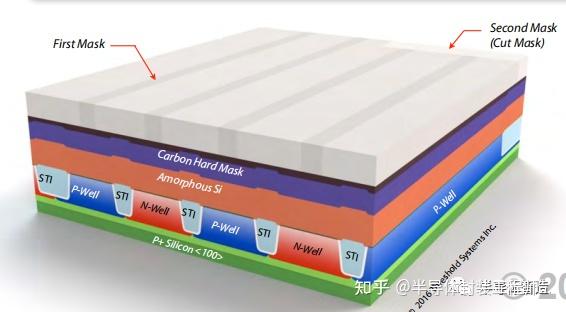 22nm Planar Process Flow介绍 - 知乎