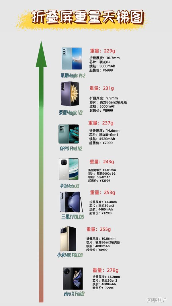 如何评价新发布的折叠屏荣耀Magic Vs2，能否成为华为Mate X5的有力竞争者？