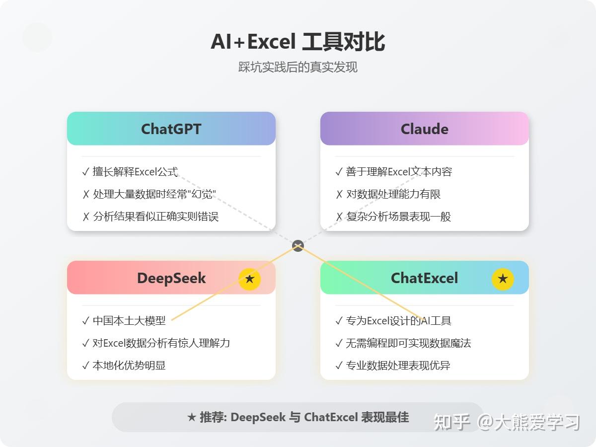 DeepSeek+ChatExcel组合拳：3分钟搞定数据分析，我的Excel终于下班了！ - 知乎