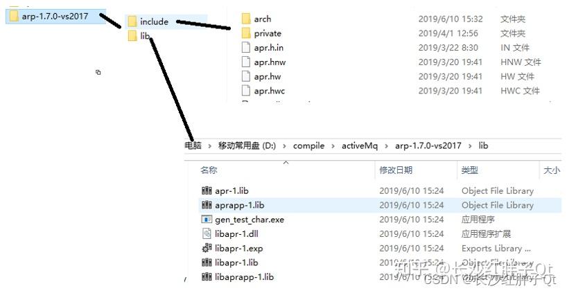Mqtt开发笔记：windows下c Activemq客户端介绍、编译和使用 知乎
