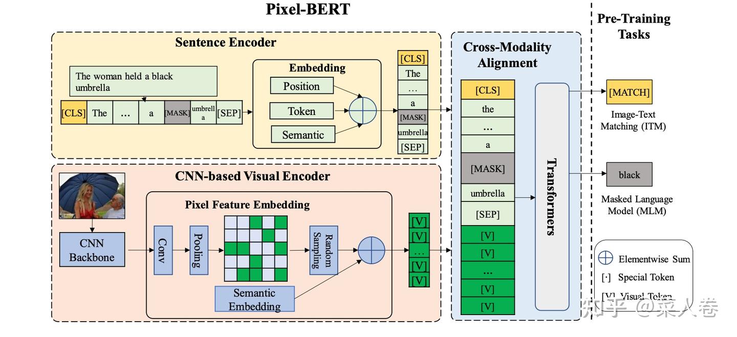 一文看完多模态：从视觉表征到多模态大模型 - 知乎