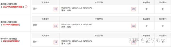 Annals of Medicine：发文量上涨！低自引率，国人发文第一，JCR2区 - 知乎