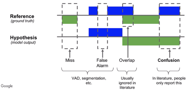 声纹分割聚类（Speaker Diarization） - 知乎