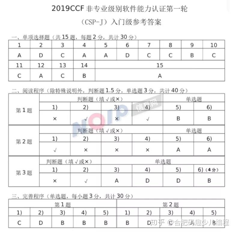 CCF CSP-J/S 2019 C++ 语言试题及答案 - 知乎