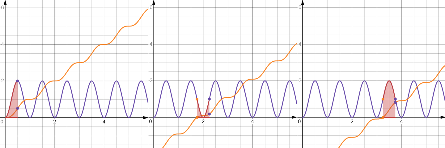 Rolling Shutter与Banding - 知乎