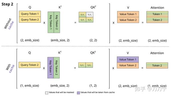 笔记：Llama.cpp 代码浅析（一）：并行机制与KVCache - 知乎