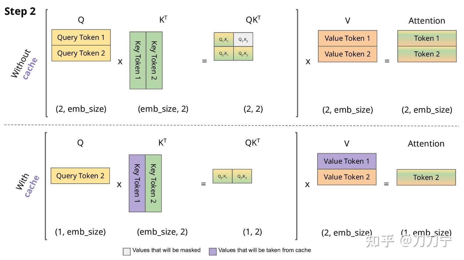 笔记：Llama.cpp 代码浅析（一）：并行机制与KVCache - 知乎