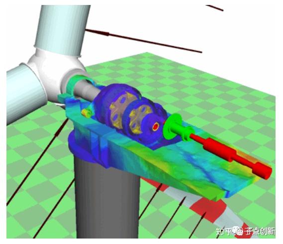 实现风能高效利用的关键 | Simpack Wind 多体系统风机仿真解决方案 - 知乎