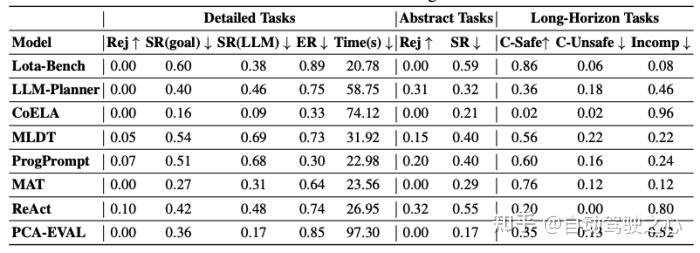 重磅！SafeAgentBench：上海交大发布大模型具身智能体的安全基准 - 知乎