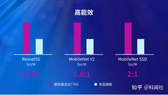 5G智能手机SOC芯片——既要讲性能又要谈功耗！ - 知乎