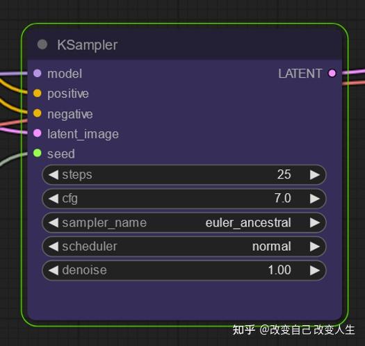 Guide-ComfyUI AnimateDiff 动画制作/工作流深入思考 - 知乎