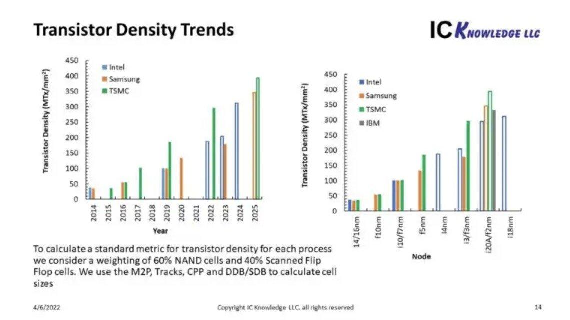 聊聊2025年要到来的2nm工艺 - 知乎