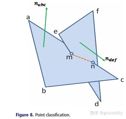 PaperRead - Efficient Booleans algorithms - 知乎