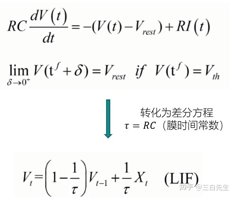 浅浅浅谈SNN - 知乎