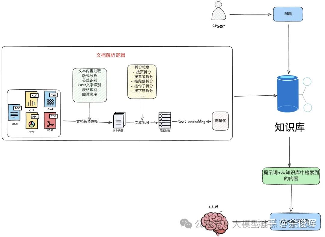 【RAG&多模态】多模态RAG-ColPali：使用视觉语言模型实现高效的文档检索 - 知乎