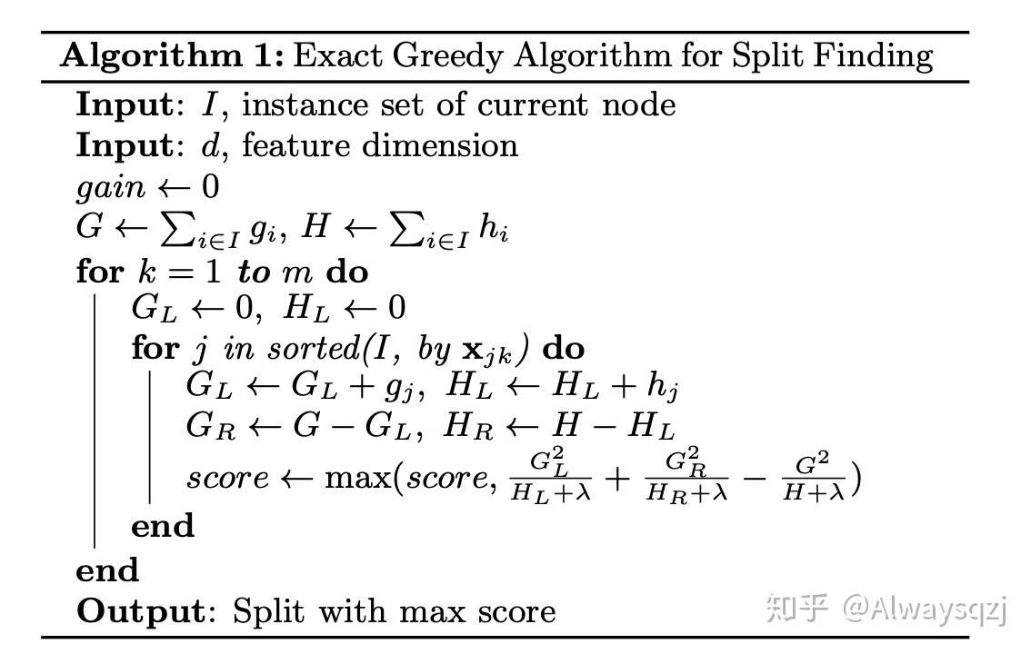 RF, GBDT,XGBOOST, LGBM - 知乎