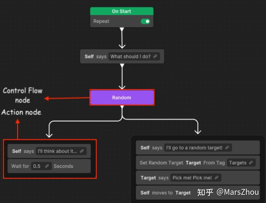 游戏开发中的各种 AI 决策技术 - 知乎