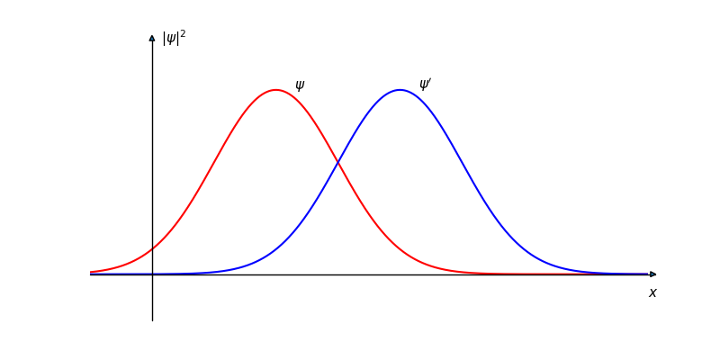量子力学的Noether定理与力学量算符在坐标表象下形式的导出 - 知乎