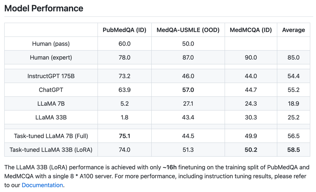 3090单卡5小时，每个人都能训练专属ChatGPT，港科大开源LMFlow - 知乎