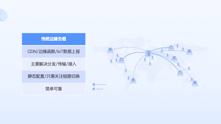声网王浩宇：RTE 场景下的 Serverless 架构挑战【RTE 2022】 - 知乎