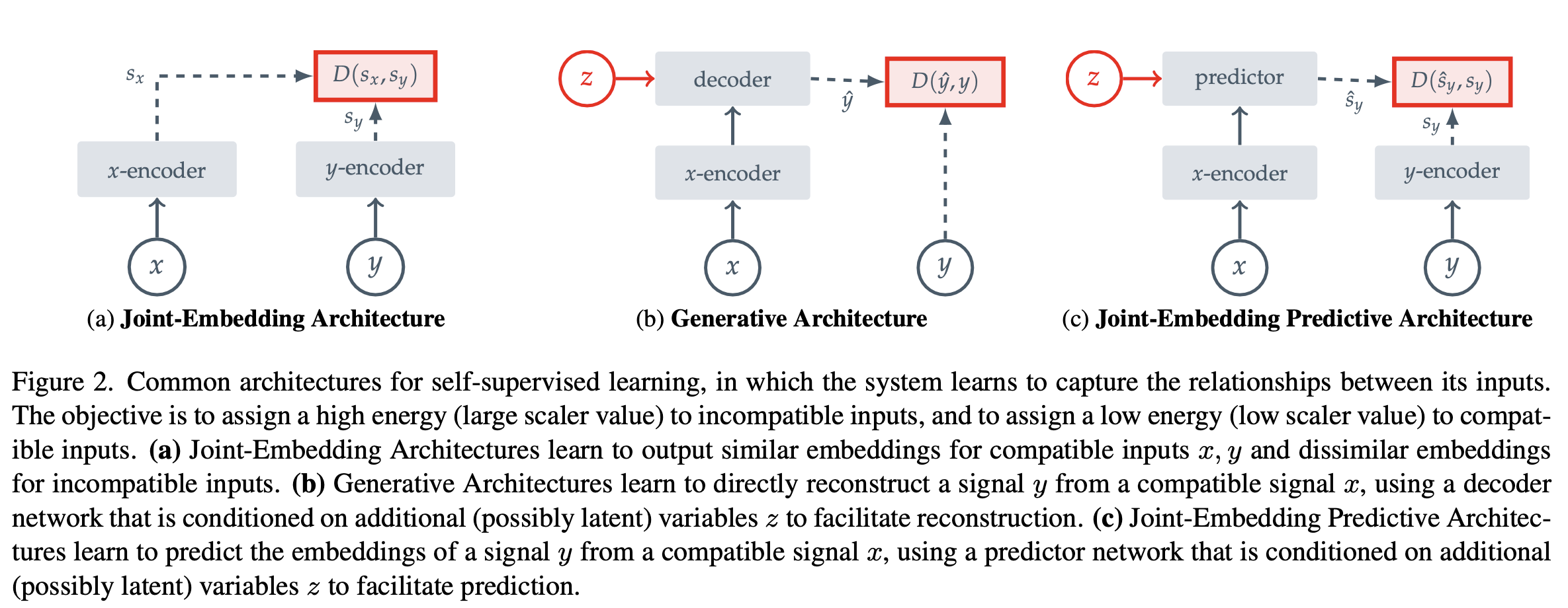 [阅读笔记] I-JEPA架构分析与MAE差异探究笔记 - 知乎