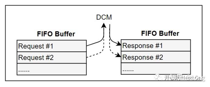 Bootloader开发：队列刷写（Queued Flash）基础 - 知乎