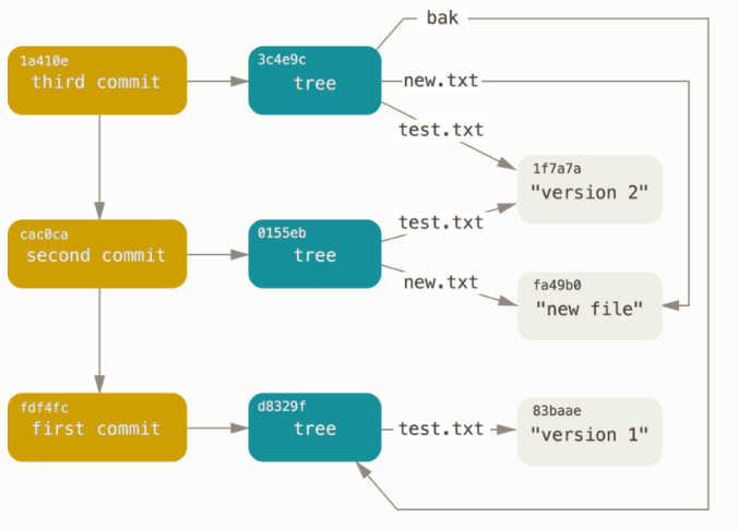 git repack多包使用及相关性能测试 - 知乎