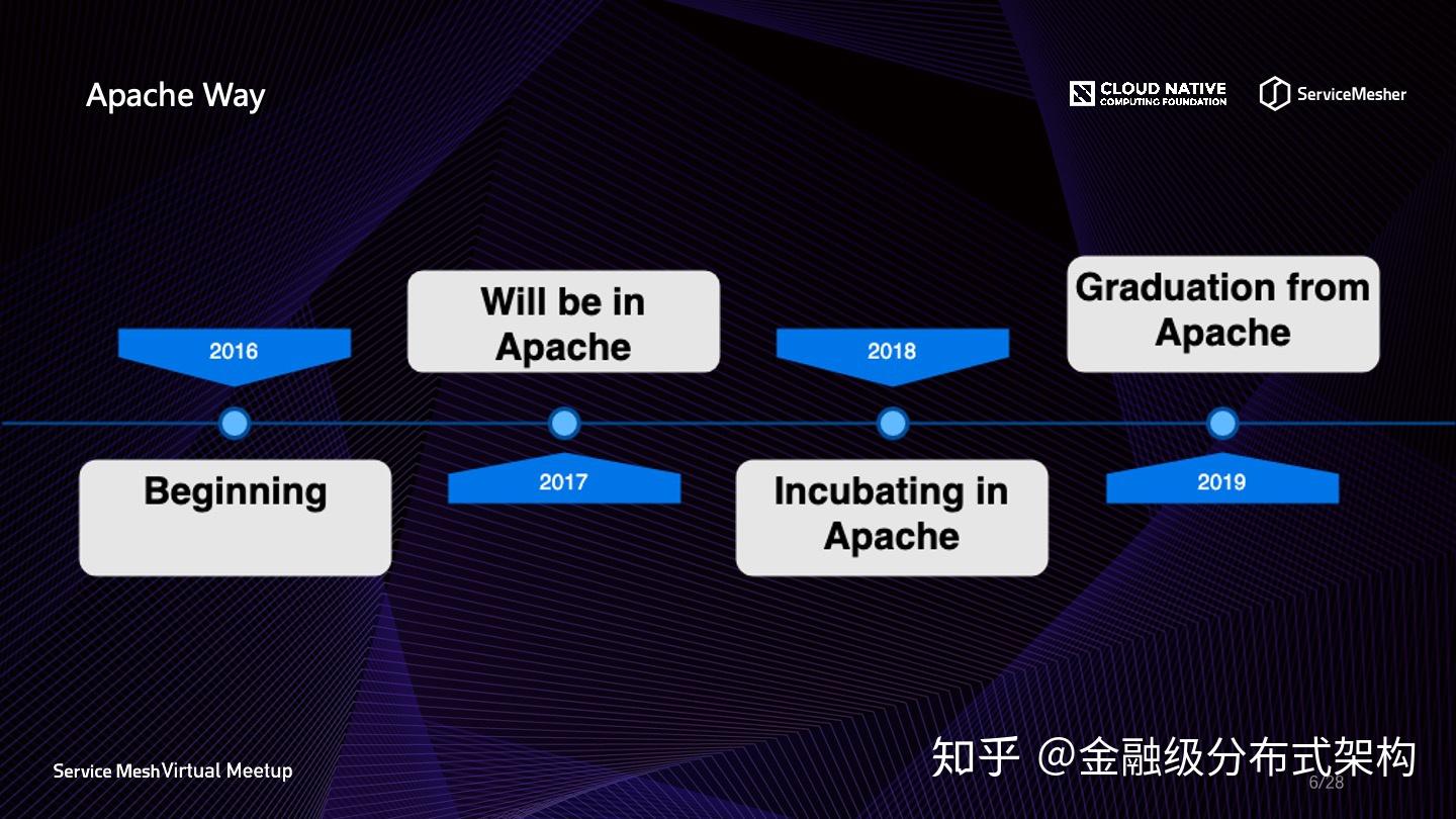 Apache SkyWalking 在 Service Mesh 中的可观察性应用 - 知乎