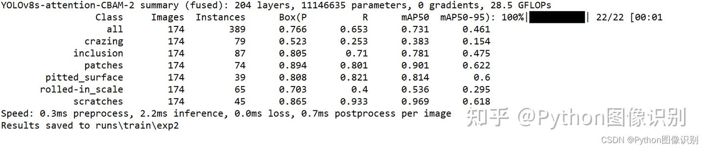基于深度学习的钢铁缺陷检测系统（含UI界面，Python代码，数据集、yolov5） - 知乎