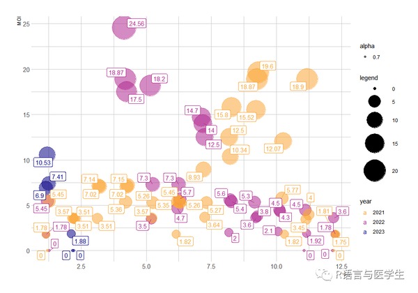 R语言绘图—ggrepel包解决文本重叠 - 知乎