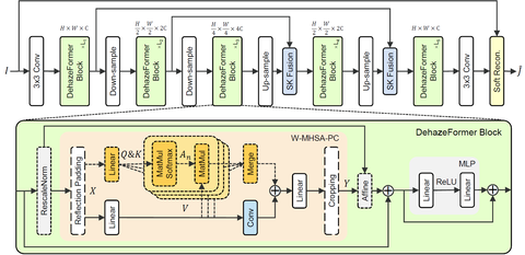 【ARXIV2204】Vision Transformers for Single Image Dehazing - 知乎