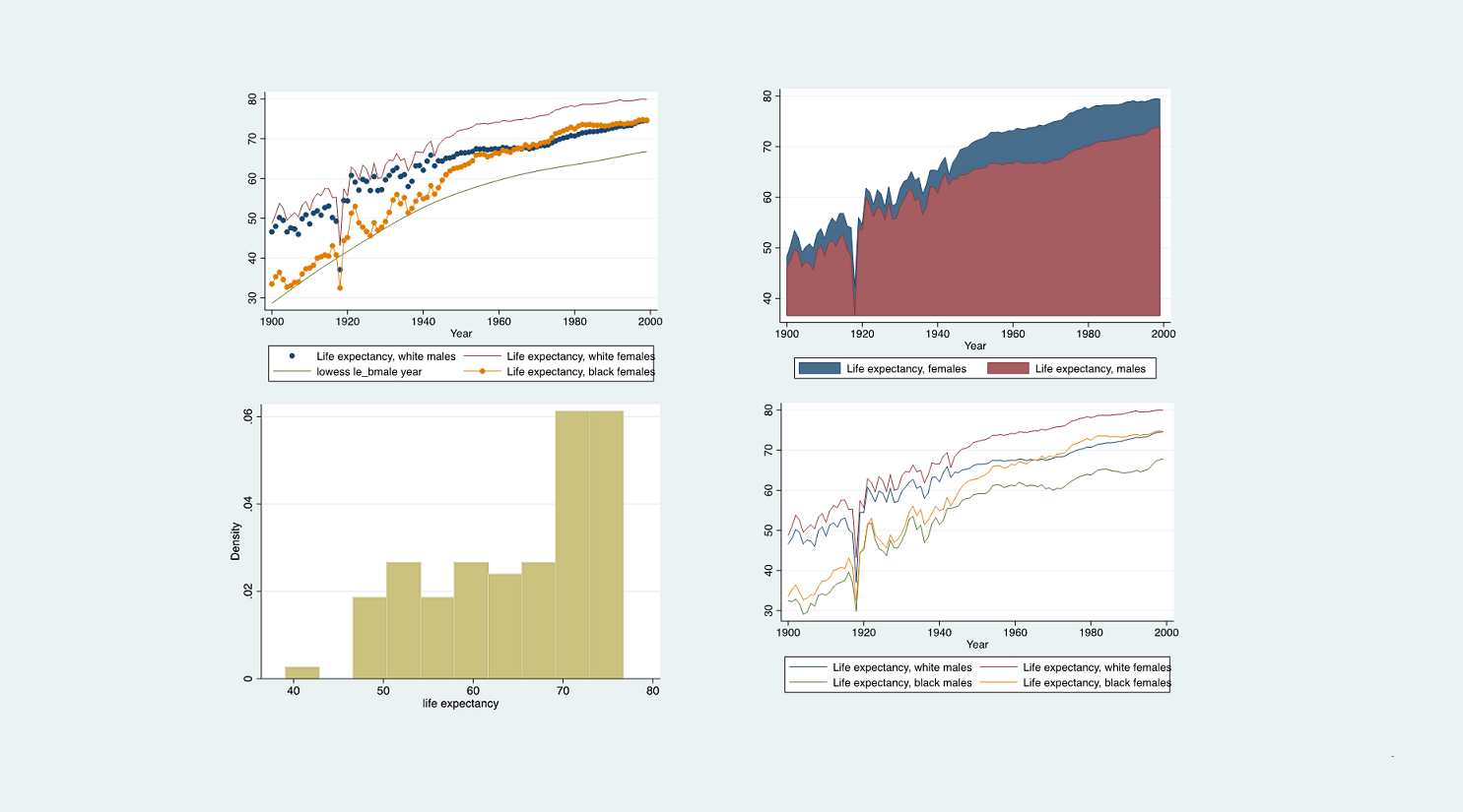 如何用Stata作漂亮的图？来看超详细教程！
