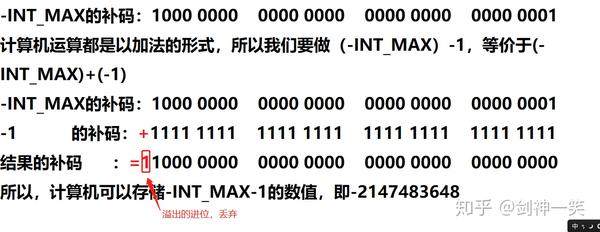-2147483648~2147483647--深入计算机内存运算了解二进制本质 - 知乎