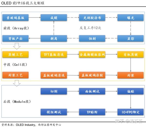 OLED发光材料 - 知乎