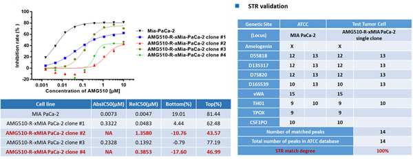挑战肿瘤耐药难题：耐药模型构建策略与案例分享 - 知乎