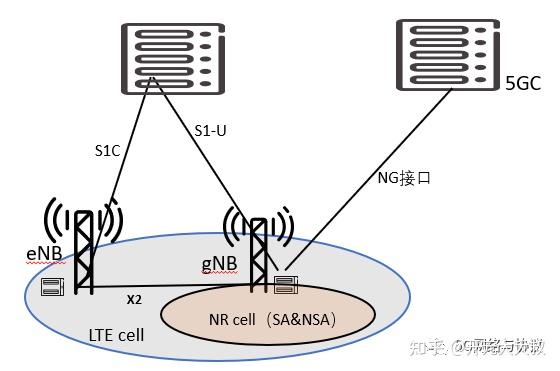 TAC在5G小区中的新角色 - 知乎