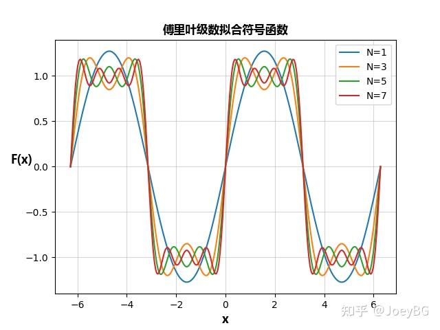 第四章 信号变换 - 知乎
