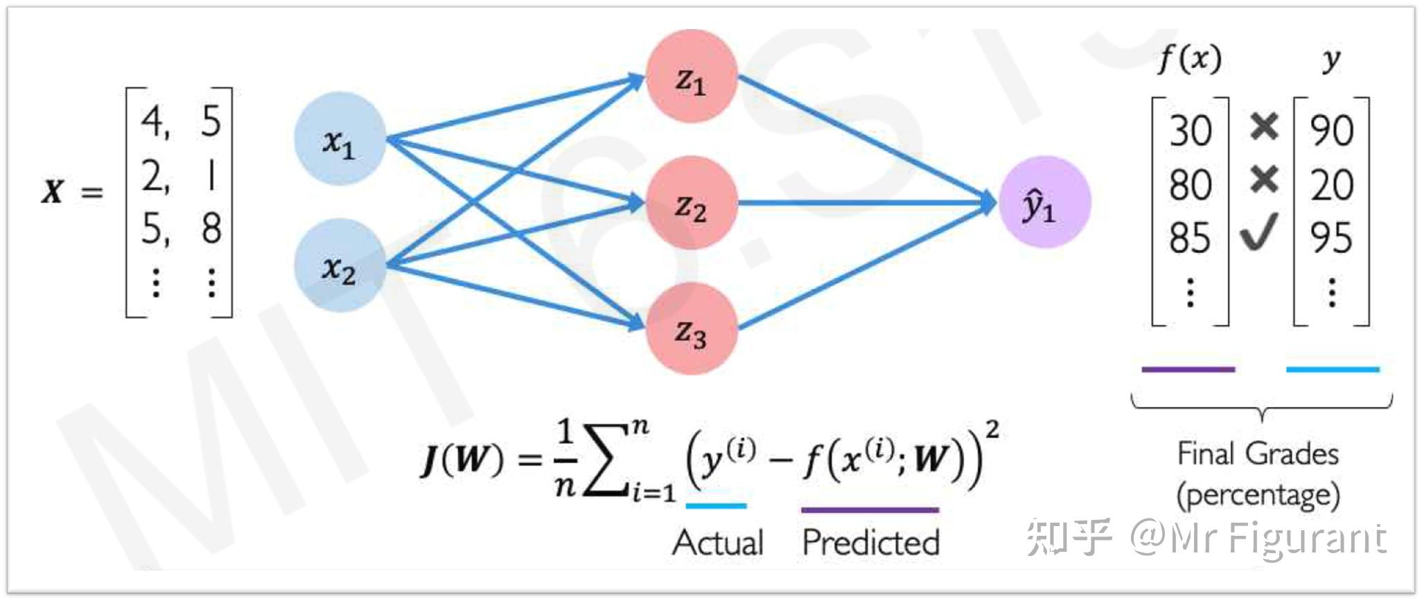 深度学习笔记01：深度学习导论 - 知乎