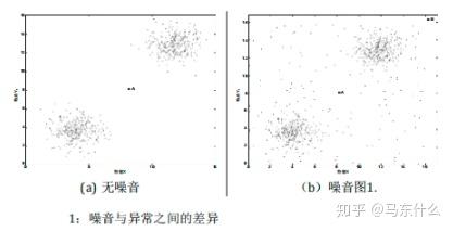outlier analysis——第一章——概述 - 知乎