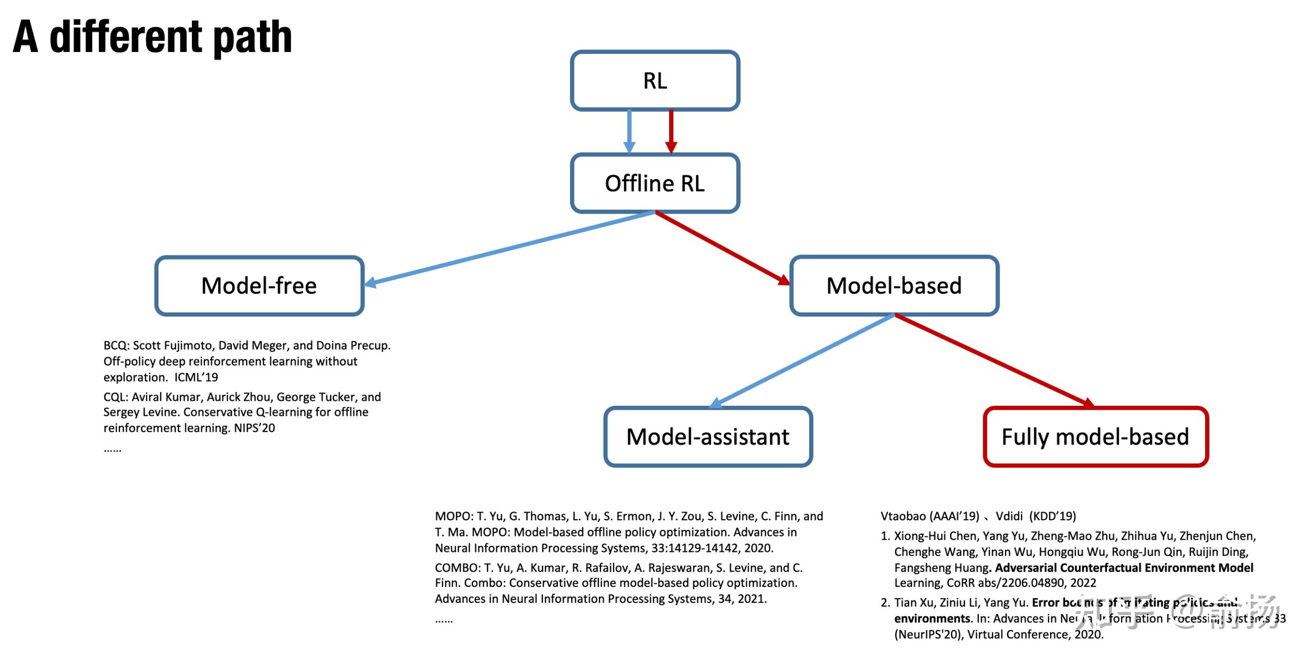 关于环境模型(world model)的学习 - 知乎