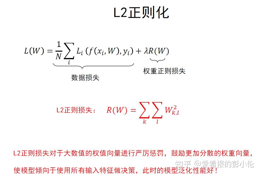 PyTorch模型训练优化器Adam和AdamW - 知乎