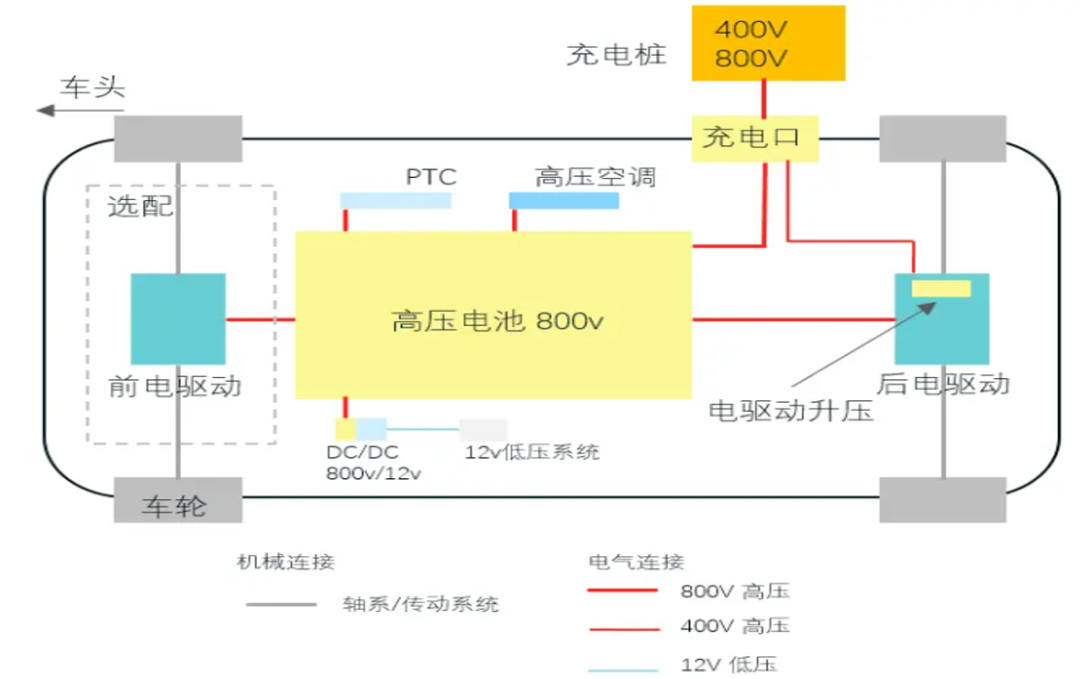 汽车800V系统技术详解 - 知乎