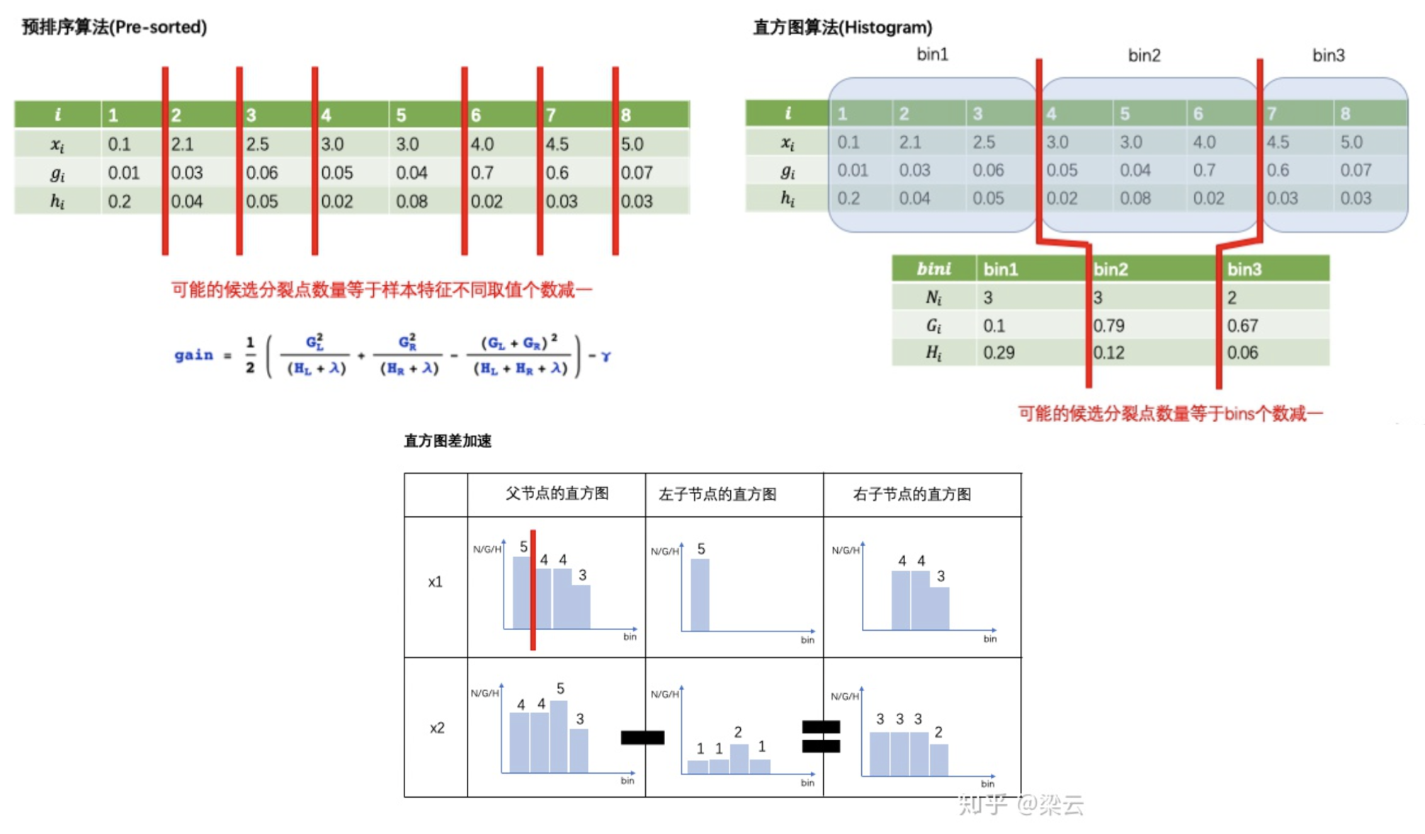 零基础一文读懂树模型：从决策树到LightGBM - 知乎